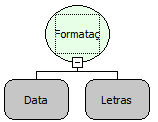 Formatação
