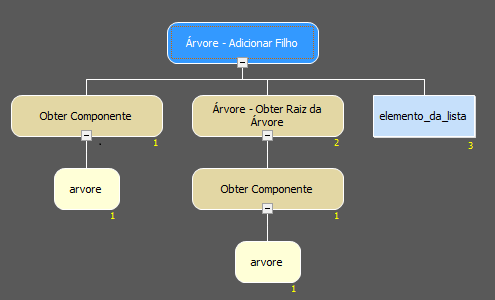 Criando árvore através de diretório